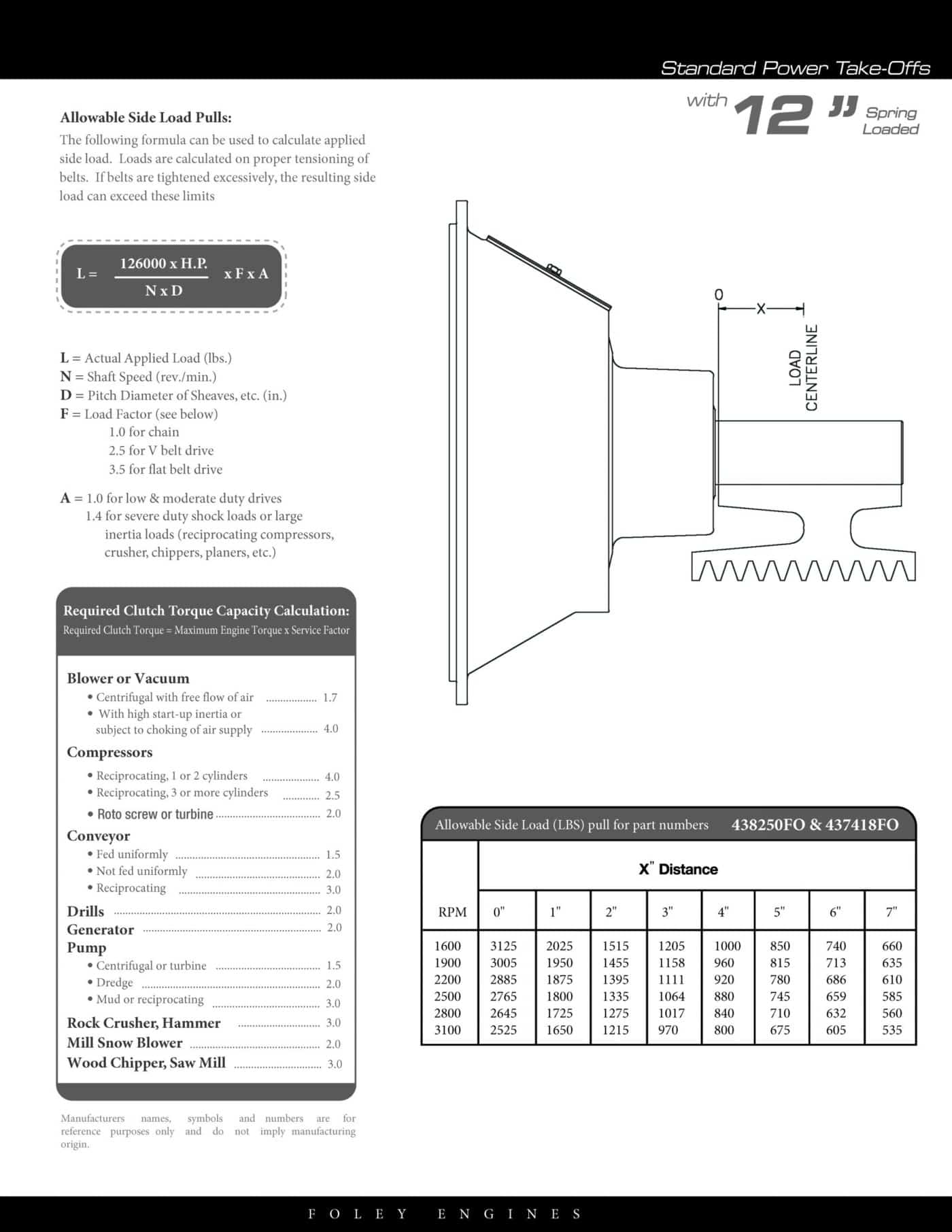 12" Spring-Loaded PTO Specifications | Foley Industrial Engines