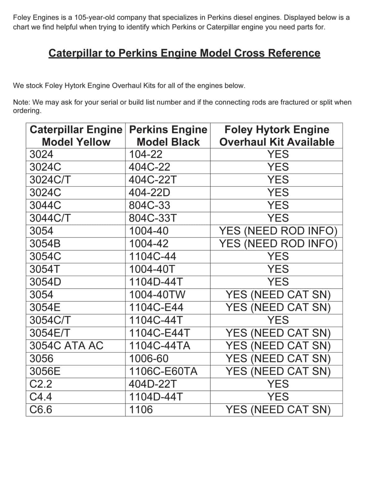 Caterpillar to Perkins Cross Reference