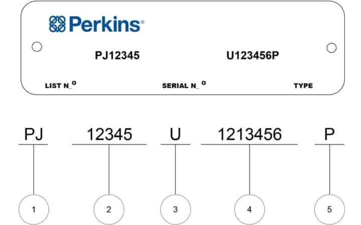 Ordering a Perkins Turbo Here Are Some Helpful Hints